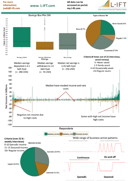Infographics - L-IFT